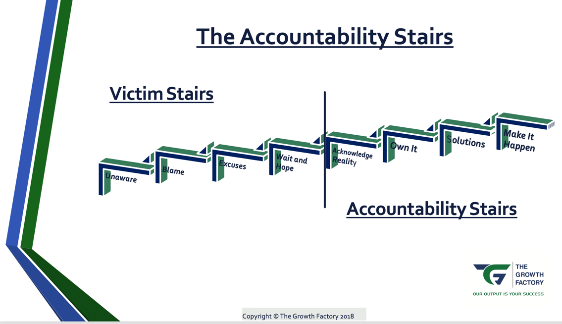 How do you measure accountability? – The Growth Factory